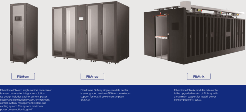 Fiberhome - Ardent Networks Inc.