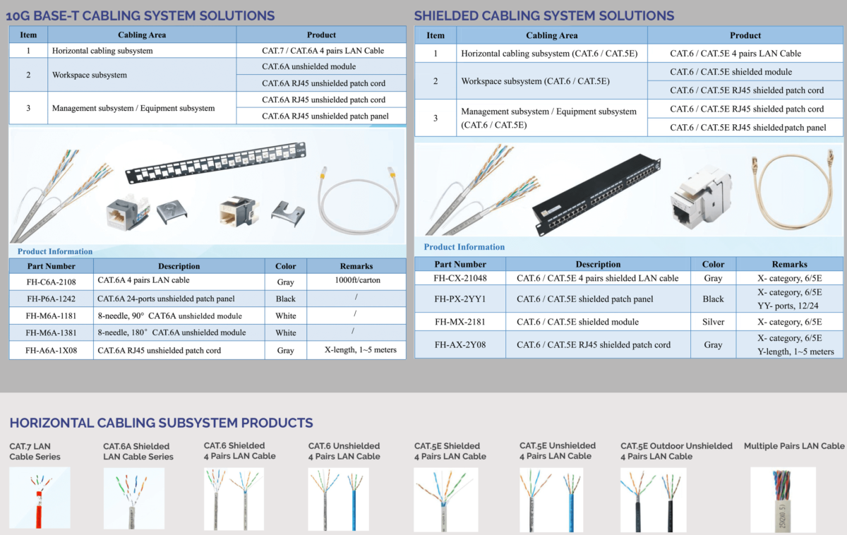 Fiberhome - Ardent Networks Inc.