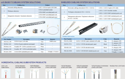 Fiberhome - Ardent Networks Inc.