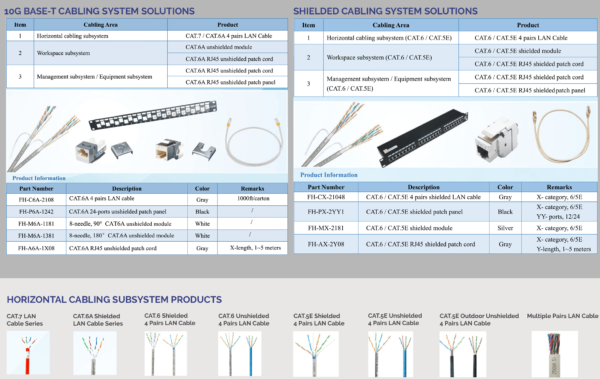 Fiberhome - Ardent Networks Inc.