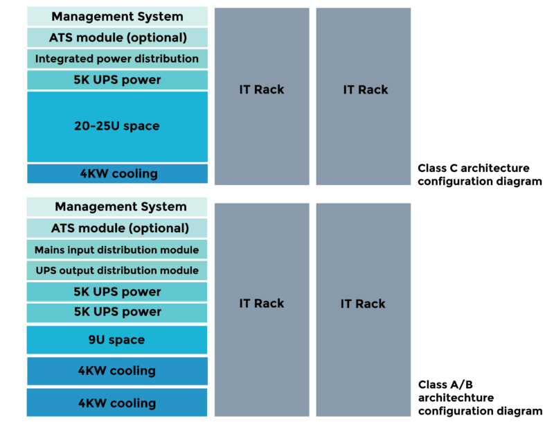 Micro Data Center - Ardent Networks Inc.